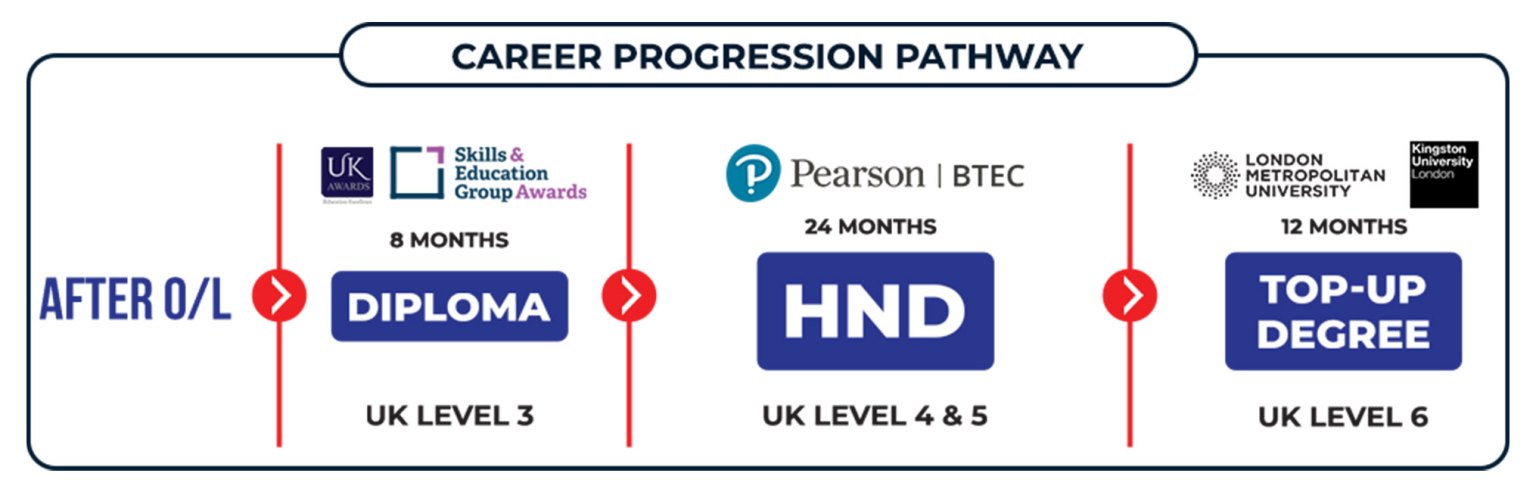 Over 1,500 ESOFT students were awarded UK Level 3 Diplomas at BMICH on ...
